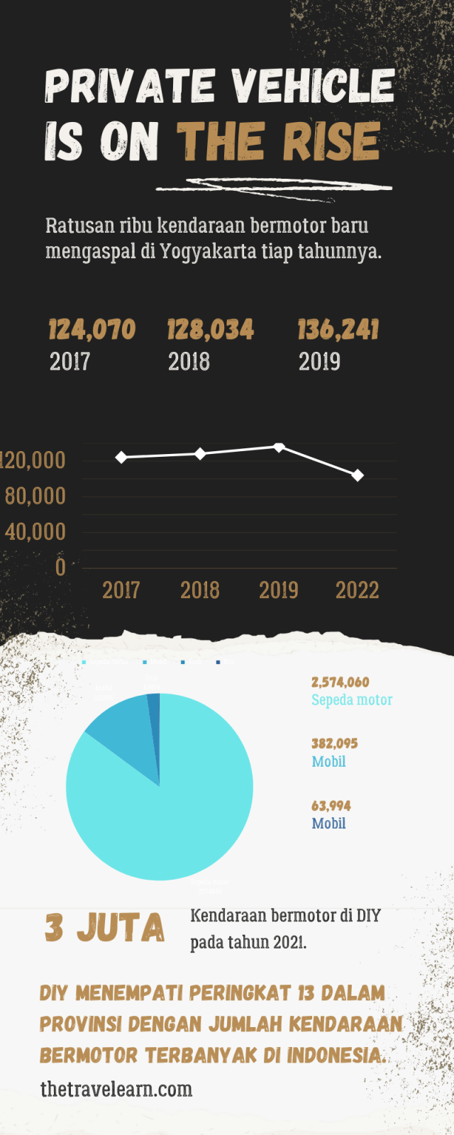 private vehicle is on the rise | the travelearn