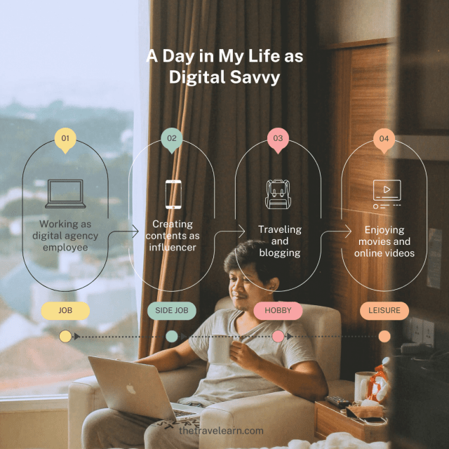 Day in A Life Digital Savvy | the travelearn